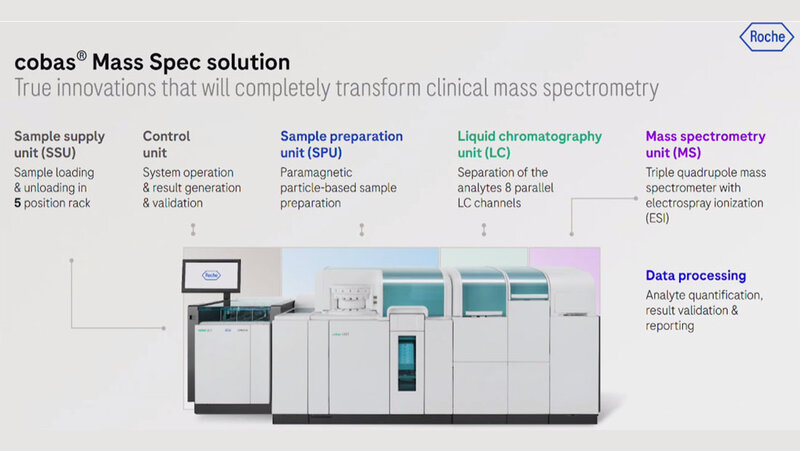 Roche führt cobas® Mass Spec ein - MT-Dialog