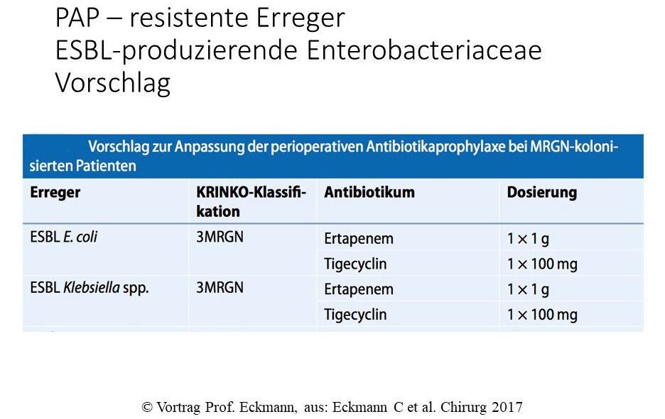 Prävention und Therapie von Infektionen in der perioperativen Medizin ...